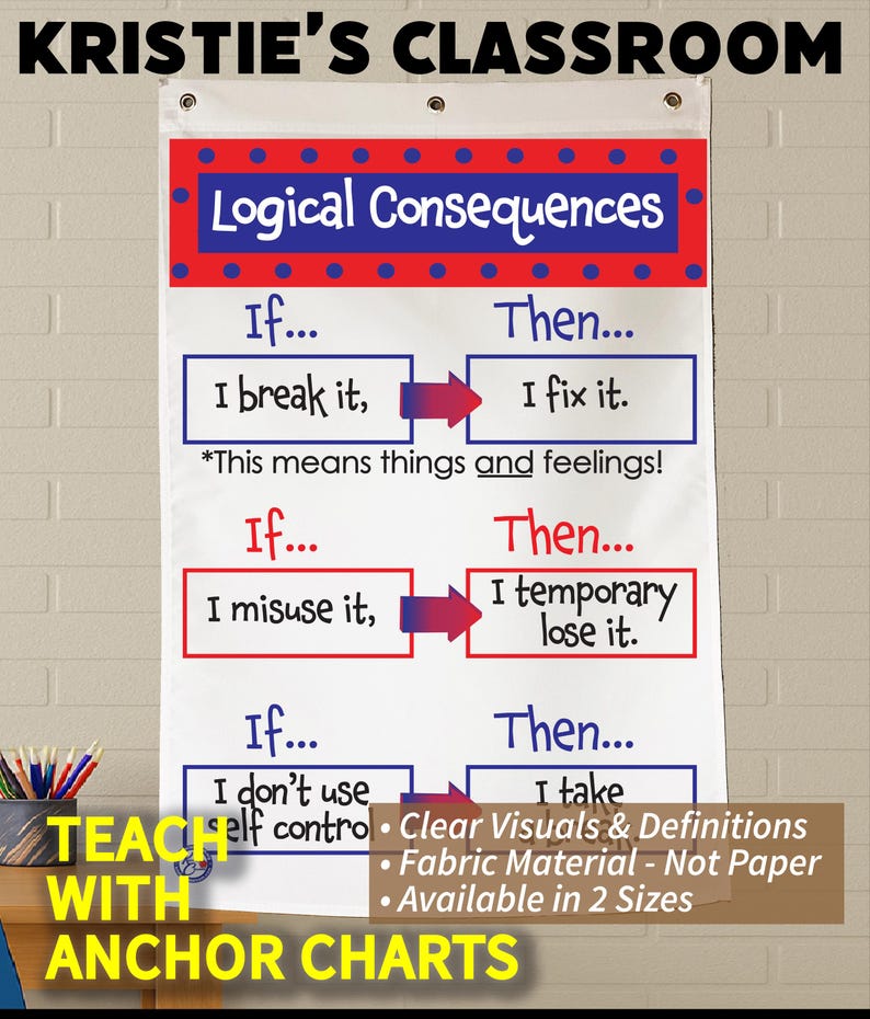Logical Consequences Anchor Chart: Durable Fabric Classroom Decor - Etsy