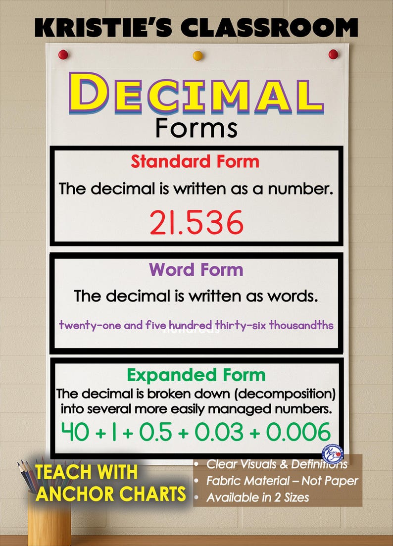 Decimal Forms Whole Number and Decimal Anchor Chart: Washable Fabric ...