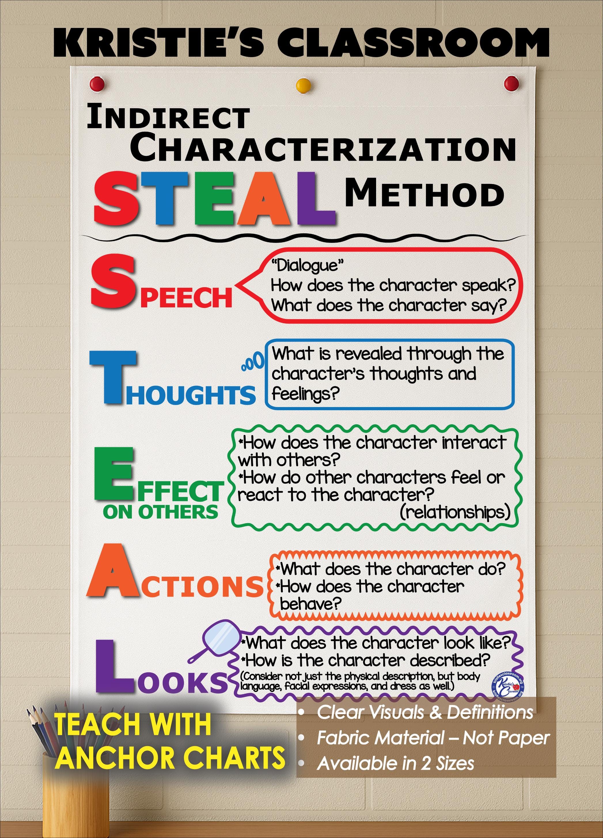 Indirect Character STEAL Method Anchor Chart: Durable Fabric Classroom ...