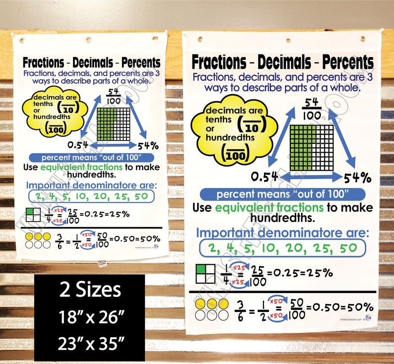 Fractions Decimals Percent Anchor Chart, Printed on FABRIC Durable Flag ...