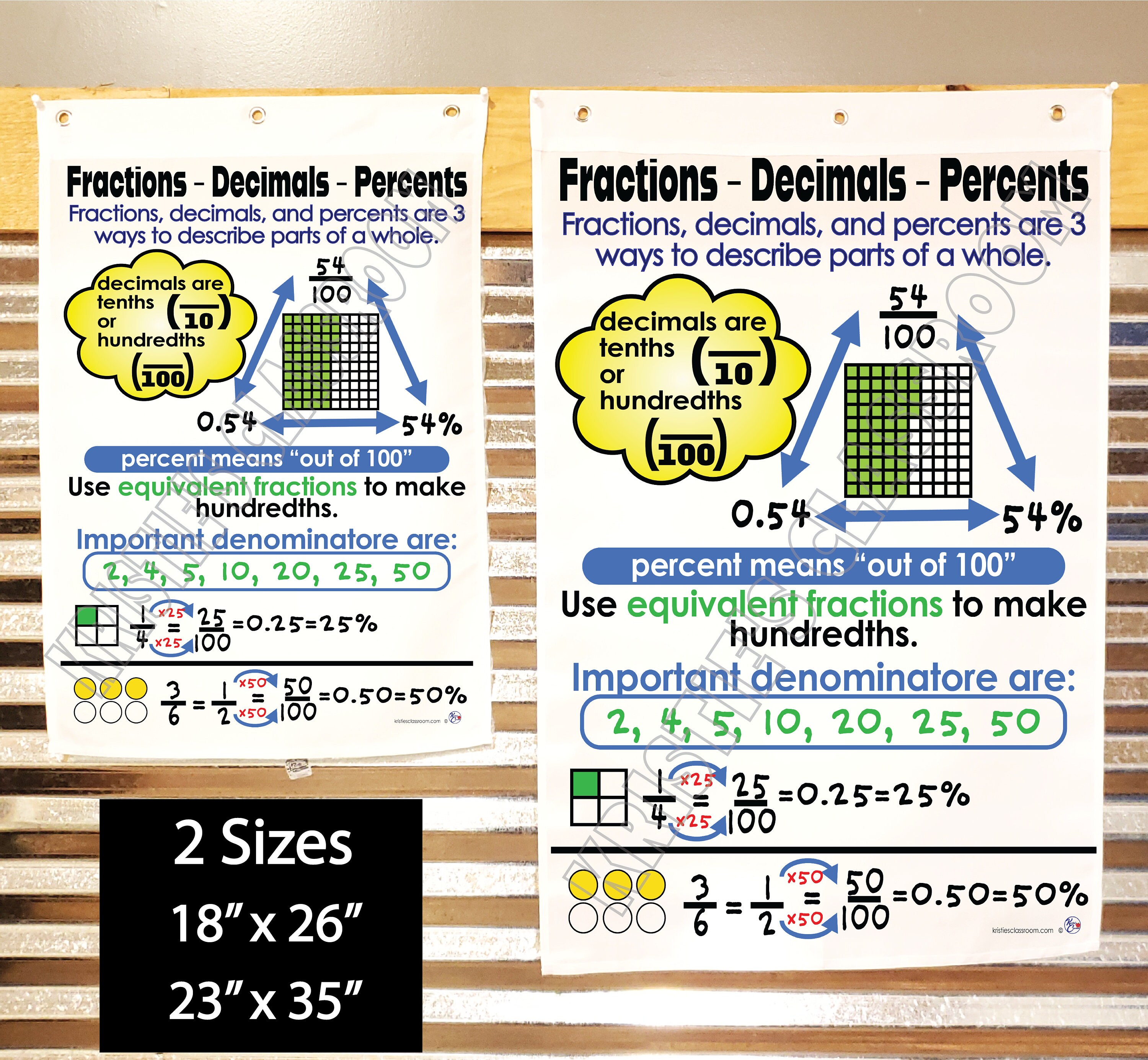 Fractions Decimals Percent Anchor Chart, Printed on FABRIC Durable Flag ...