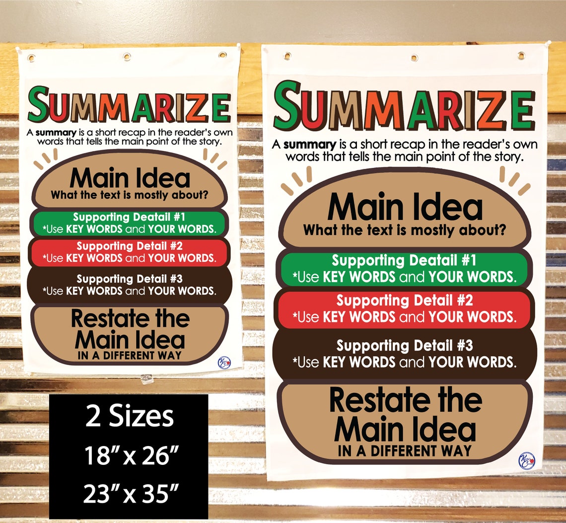 Summarize Anchor Chart Printed on FABRIC Durable Flag Material With ...