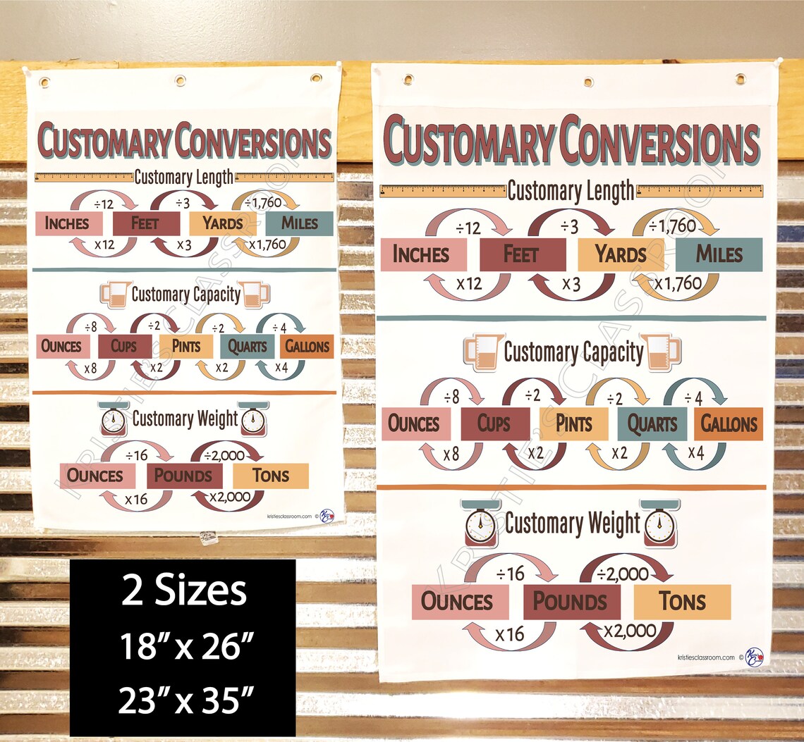 Customary Conversions Anchor Chart Printed on FABRIC Durable Flag ...