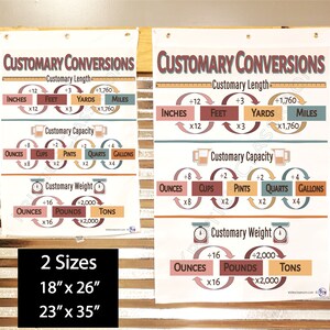 Customary Conversions Anchor Chart Printed on FABRIC Durable Flag ...