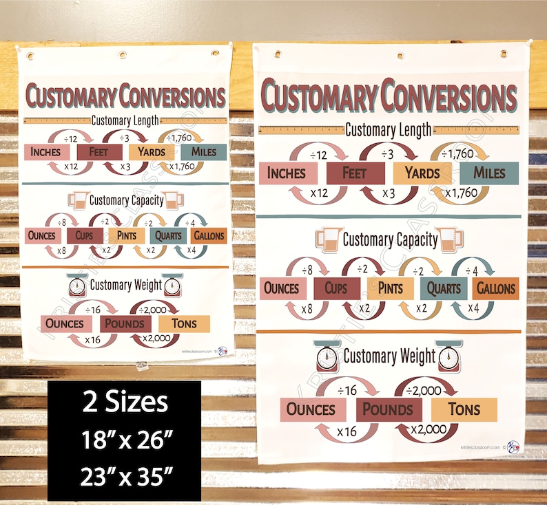 Customary Conversions Anchor Chart Printed on FABRIC Durable Flag ...