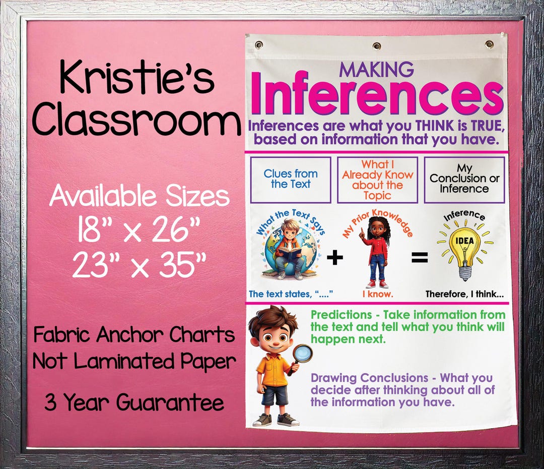 Inferencing Anchor Chart, Printed on FABRIC! Anchor Charts Are Durable ... Inferencing Anchor Chart, Printed on FABRIC! Anchor Charts Are Durable ...