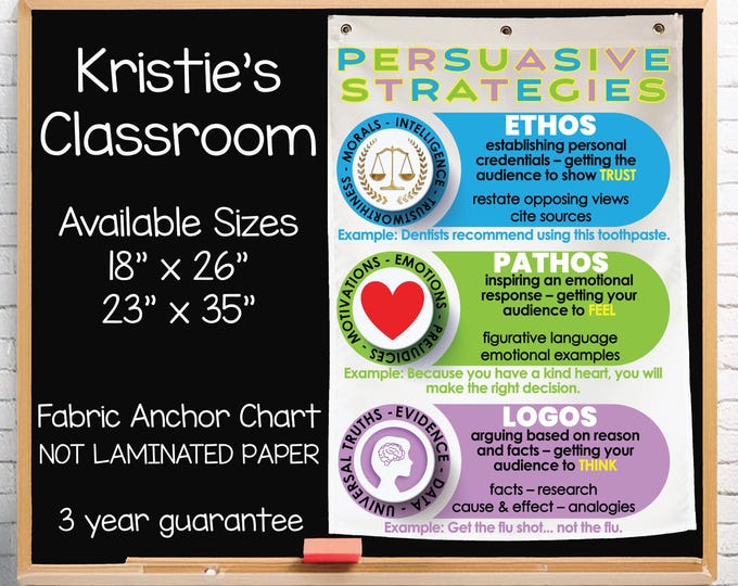 Ethos Pathos Logos Posters Rhetorical Appeals Posters Persuasive ...