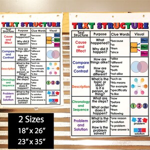 Text Structure Chart, Printed on FABRIC Durable Flag Material With ...