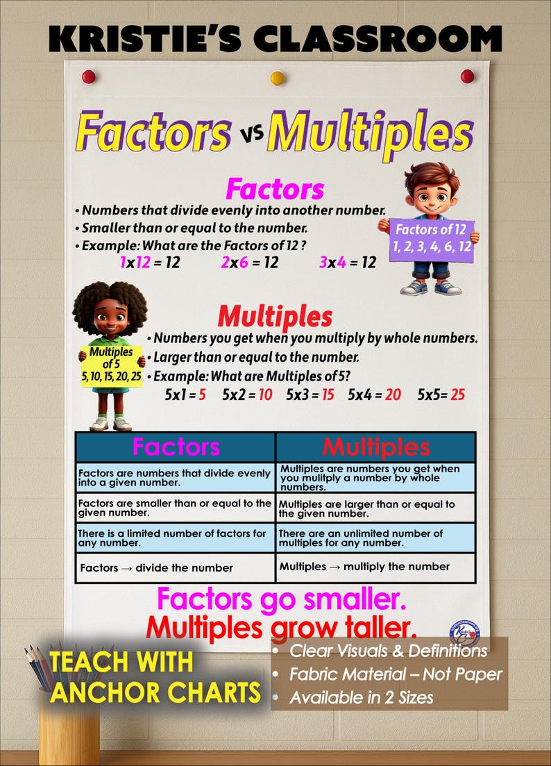Factors Vs Multiples Anchor Chart: Washable Fabric Classroom Decor - Etsy