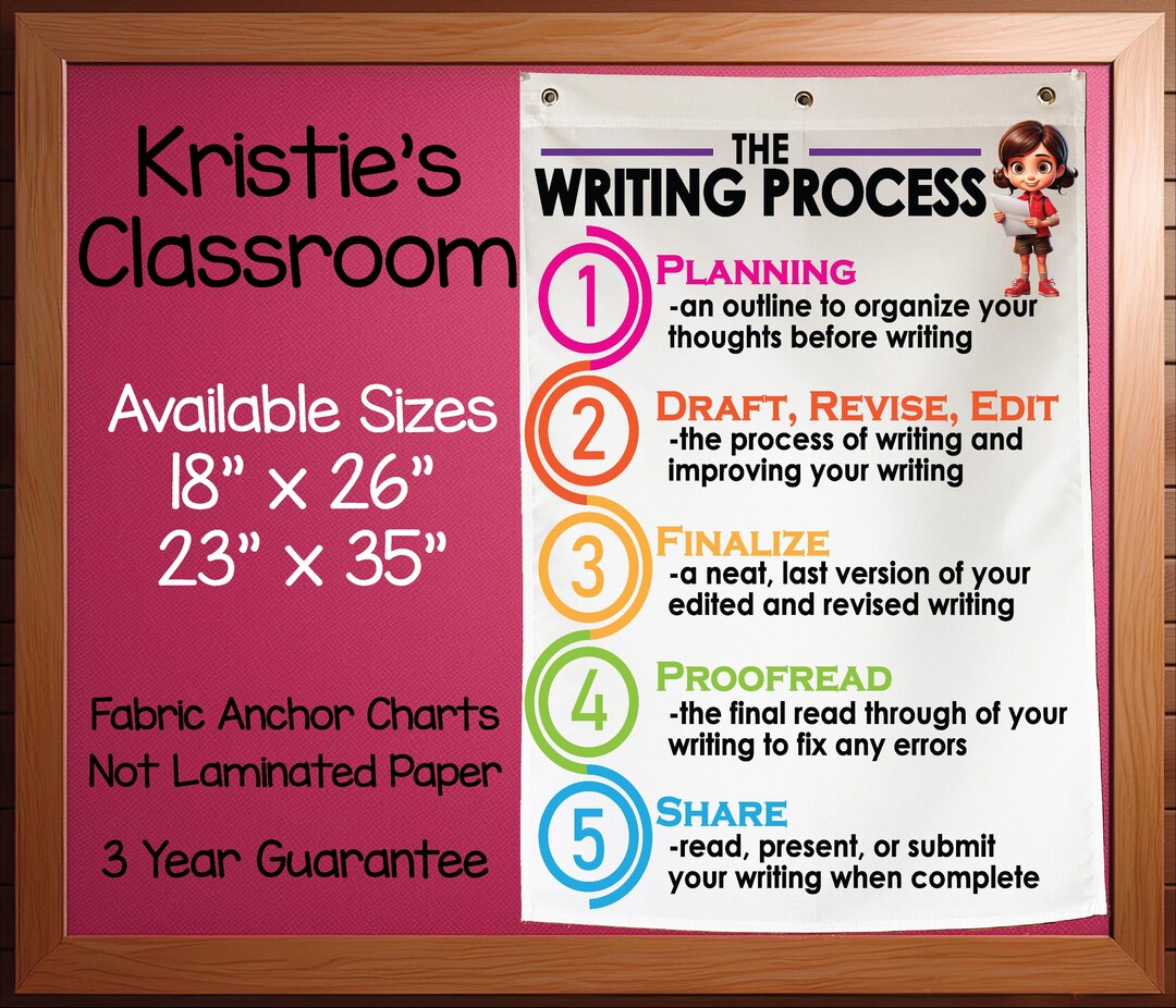 The Writing Process Anchor Chart, Printed on FABRIC! Durable Flag ...