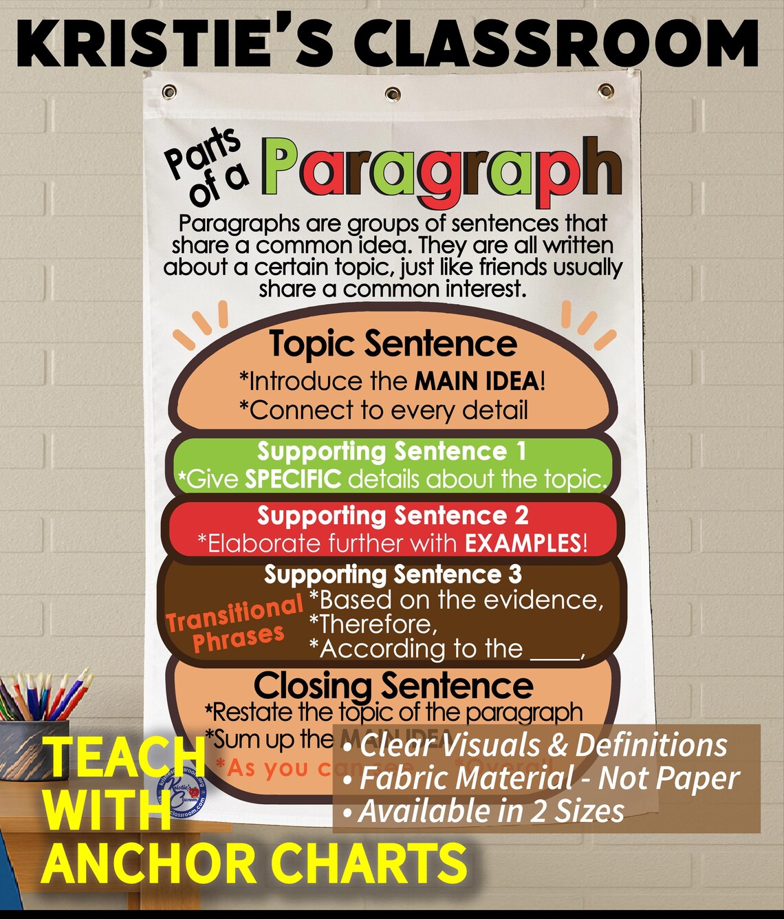 Parts of a Paragraph Anchor Chart: Durable Fabric Classroom Decor - Etsy