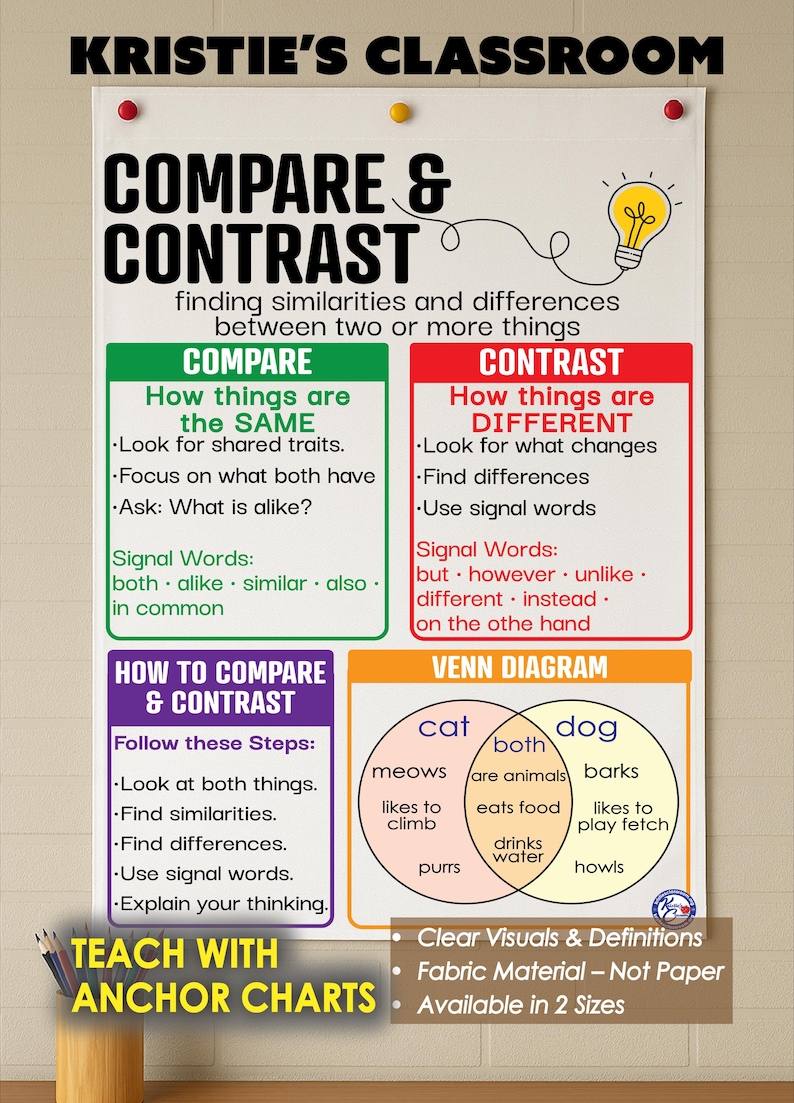 Compare and Contrast Anchor Chart: Washable Fabric Classroom Decor - Etsy