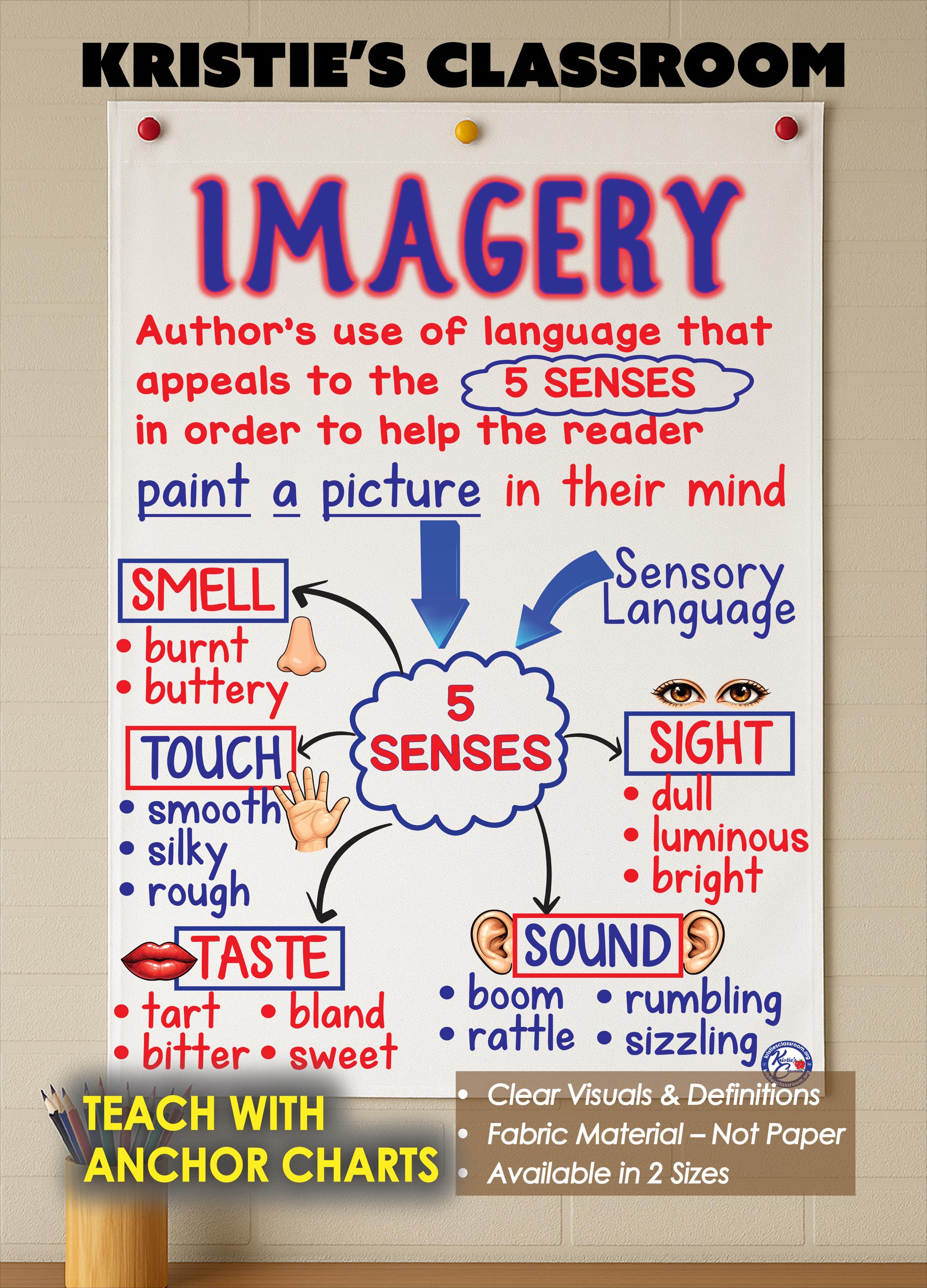 Imagery Anchor Chart: Durable Fabric Classroom Decor - Etsy