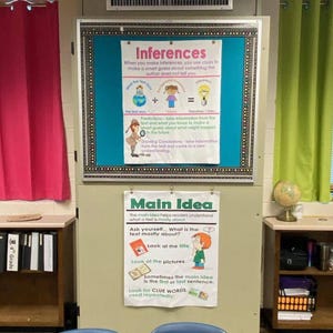 Sentence Starters Anchor Chart: Fabric Classroom Poster With Grommets ...