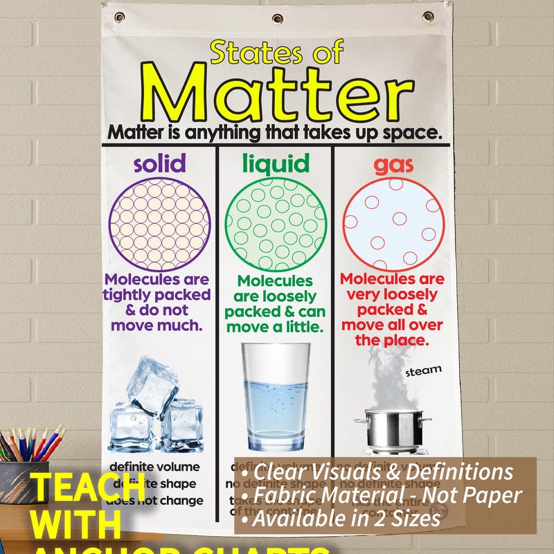 States of Matter Poster - Etsy