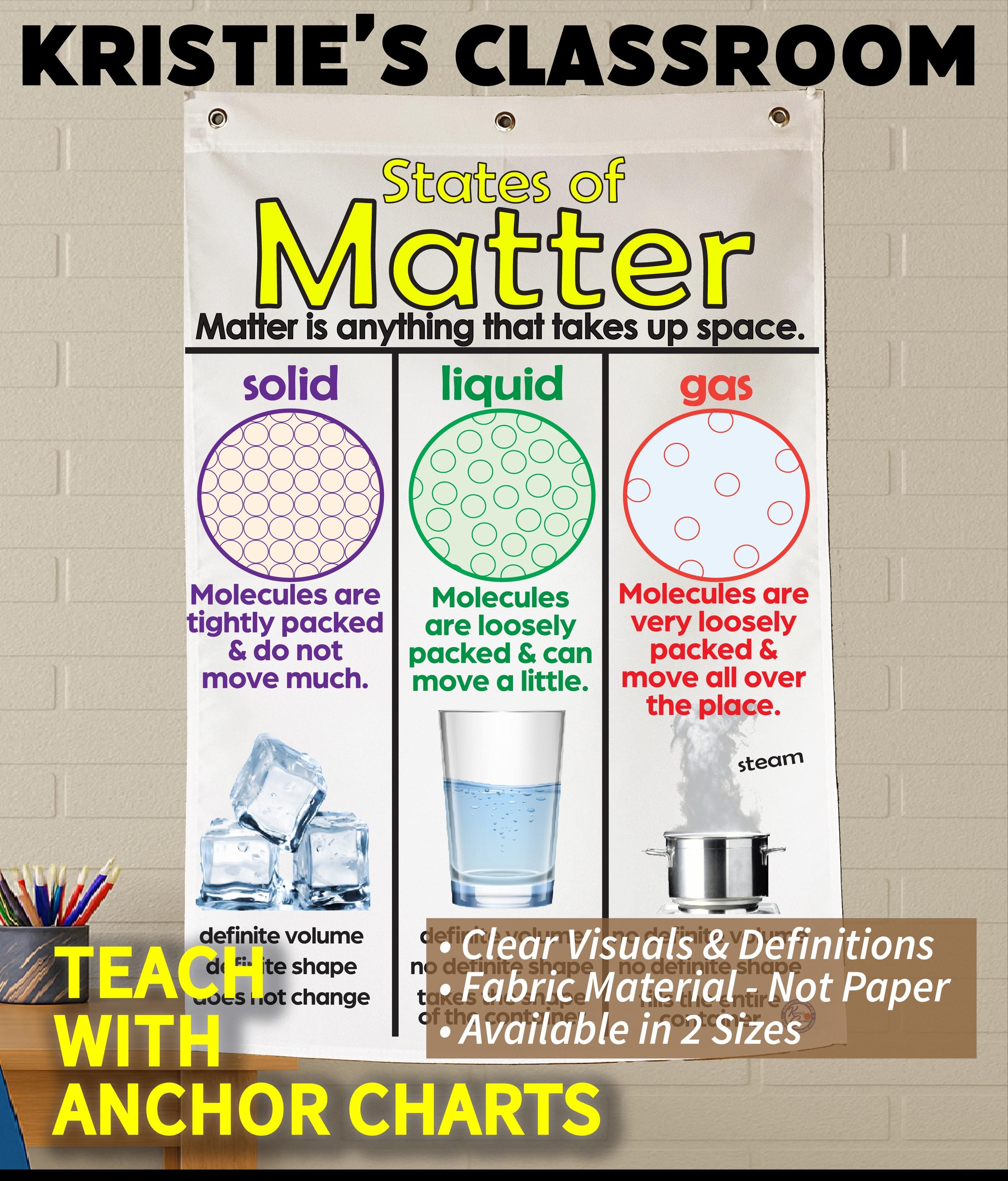 States of Matter Fabric Anchor Chart: Washable Classroom Decor - Etsy