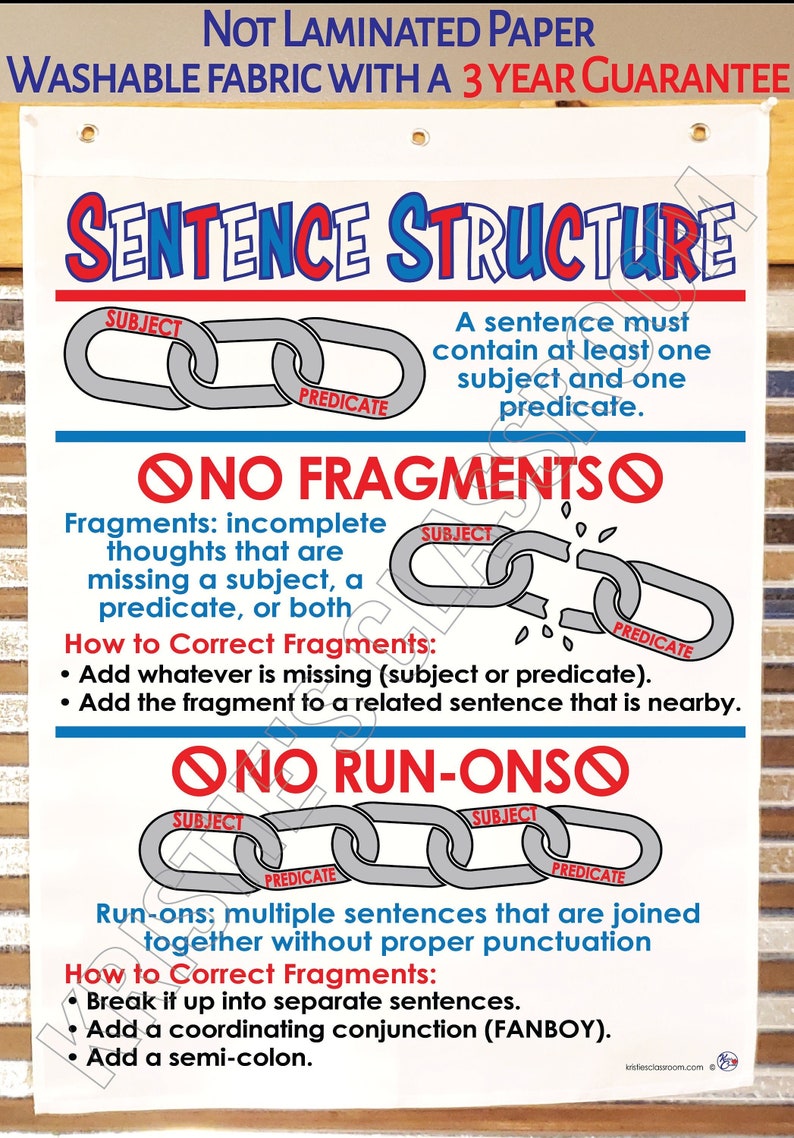 Sentence Structure Anchor Chart Printed on FABRIC Durable Flag Material ...