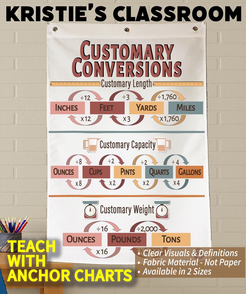 Customary Conversions Fabric Anchor Chart: Foldable, Washable Classroom ...
