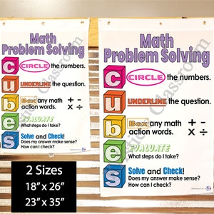 Math Problem Solving Anchor Chart, Printed on FABRIC Durable Flag ...