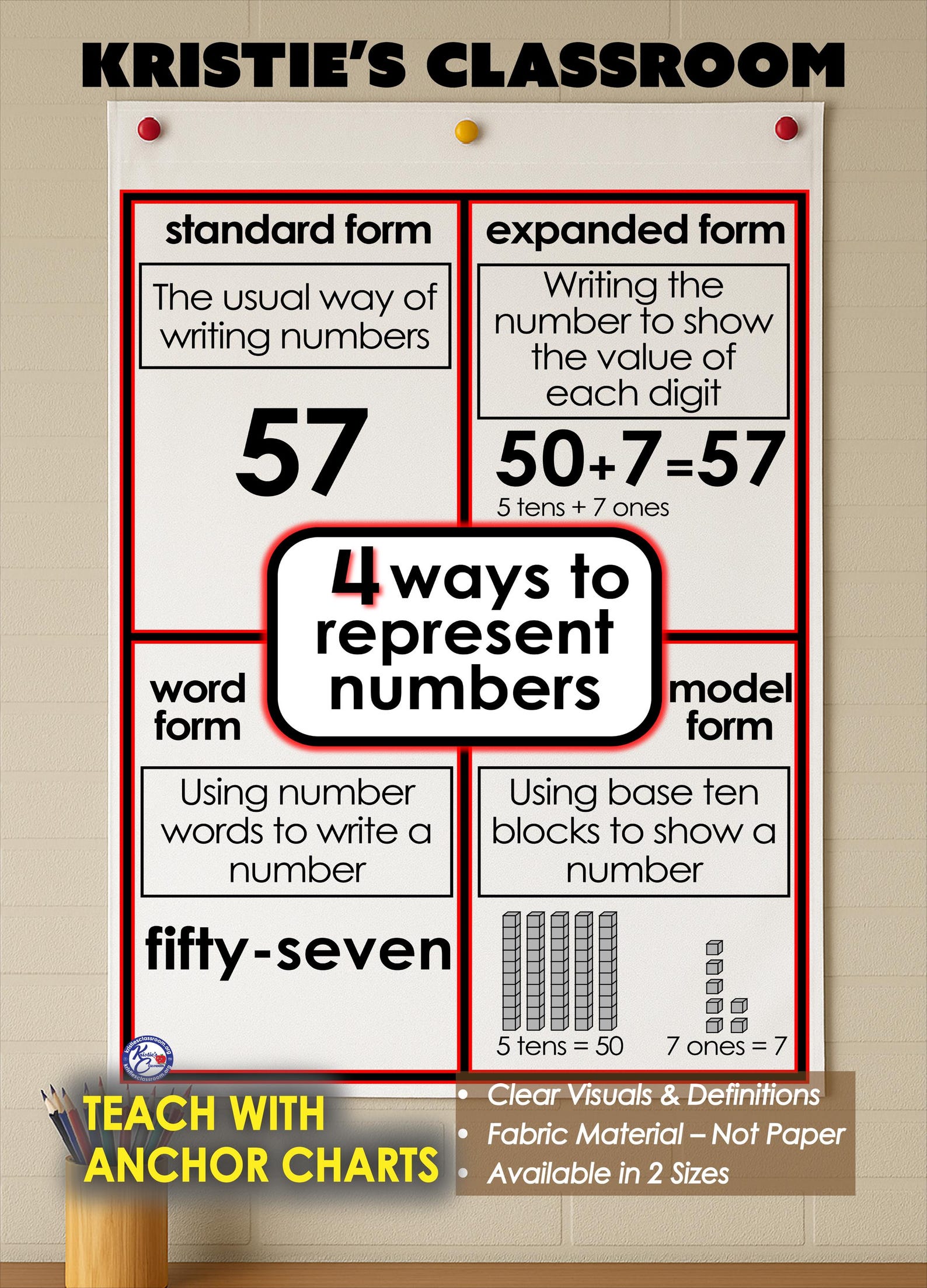 4 Ways to Represent Numbers (2-digit) Anchor Chart: Fabric Classroom ...