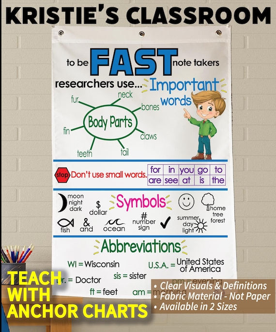 Abbreviations Anchor Chart