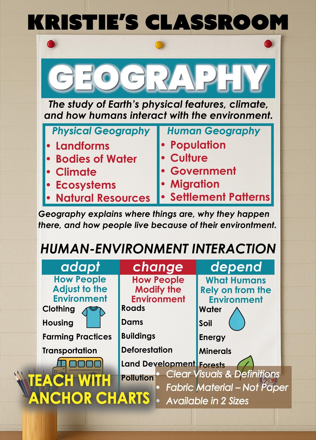 Geography Anchor Chart: Printed Fabric, Grommets - Etsy