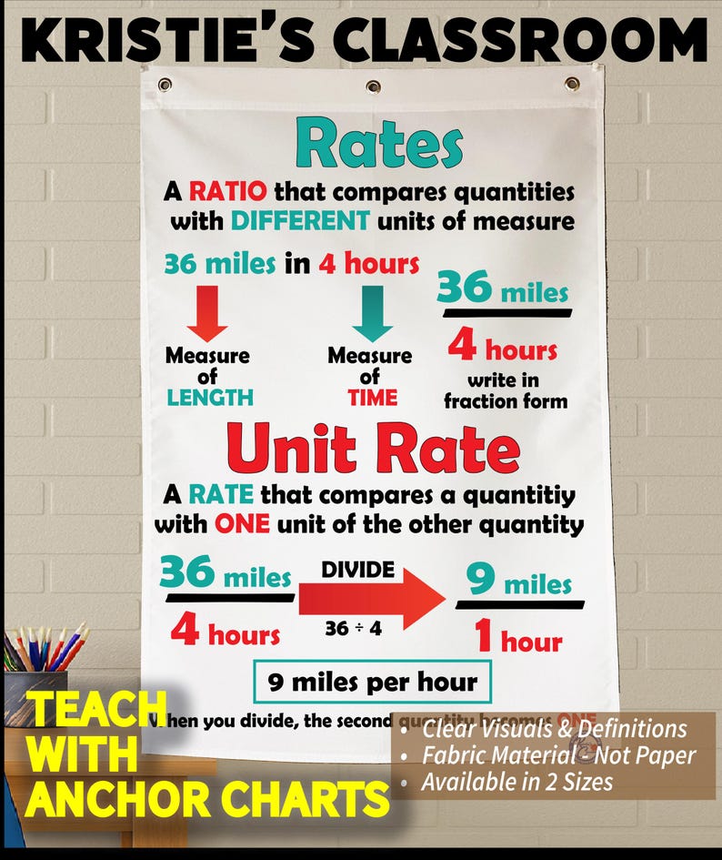 Rates Anchor Chart, Printed on FABRIC! Durable Flag Material. Washable ...