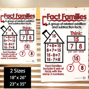 Fact Families (addition and Subtraction) Anchor Chart - Printed on ...