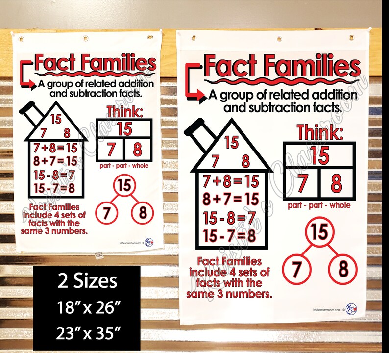 Fact Families addition and Subtraction Anchor Chart - Etsy