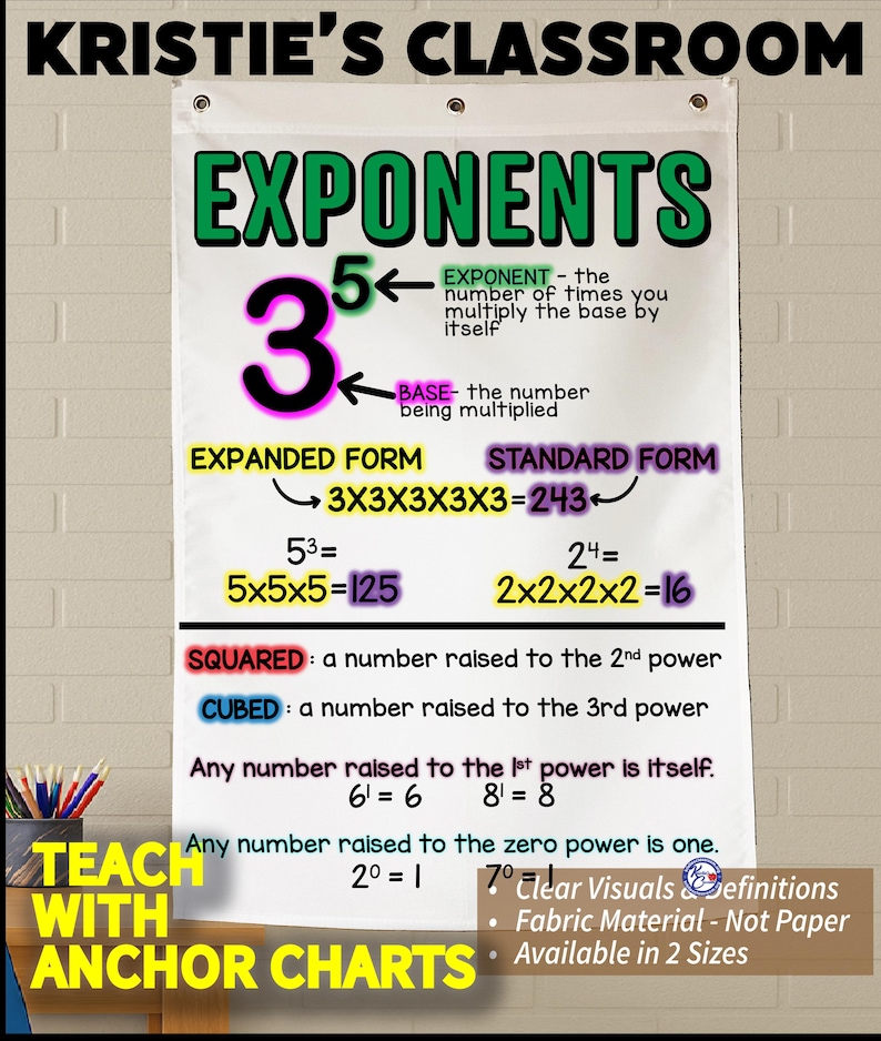 Exponents Anchor Chart, Printed on Fabric! Flag Material - FOLDABLE ...