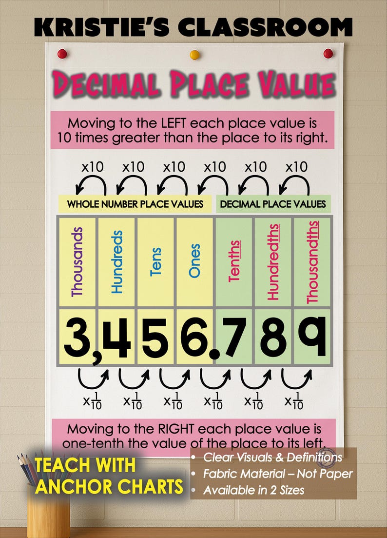 Decimal Place Value Whole Number and Decimal Anchor Chart: Washable ...