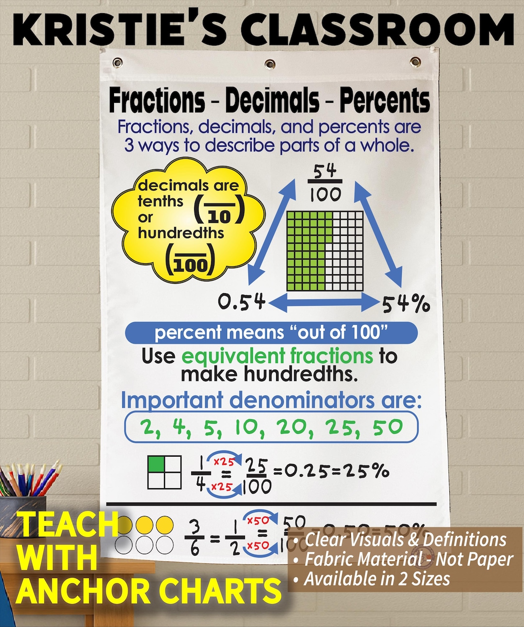 Fractions Decimals Percents Anchor Chart: Washable Fabric Classroom ...