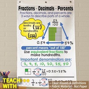 Fractions Decimals Percents Anchor Chart: Washable Fabric Classroom ...