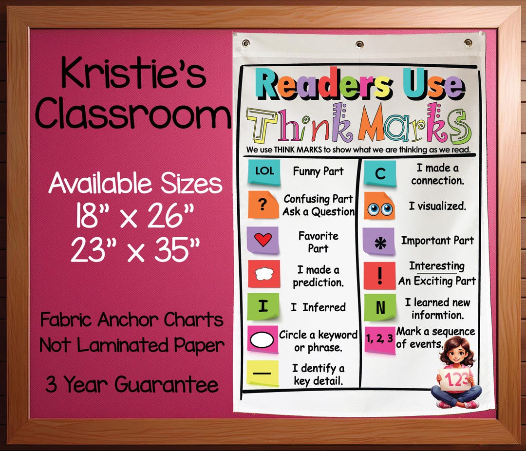 Readers Use Think Marks Anchor Chart - Printed on FABRIC! Anchor Charts ...
