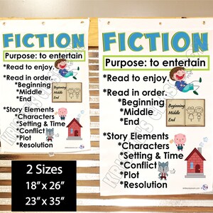 Fiction Anchor Chart, Printed on FABRIC Anchor Charts Are Durable Flag ...
