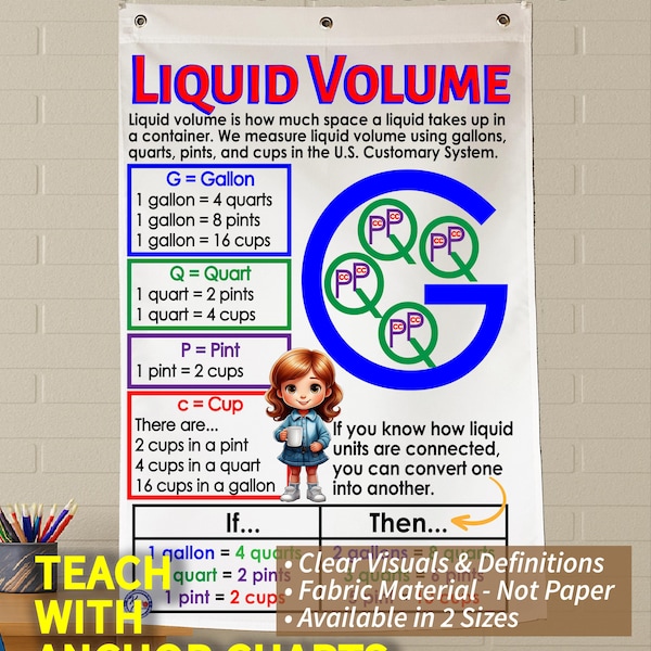 Volume Anchor Chart - Etsy