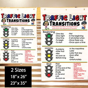 Traffic Light Transition Words Anchor Chart, Printed on FABRIC! Durable ...