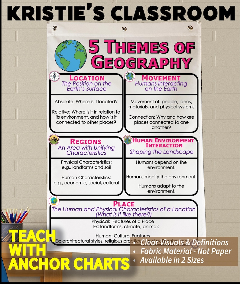 Geography Anchor Chart: 5 Themes, Printed Fabric, Grommets - Etsy