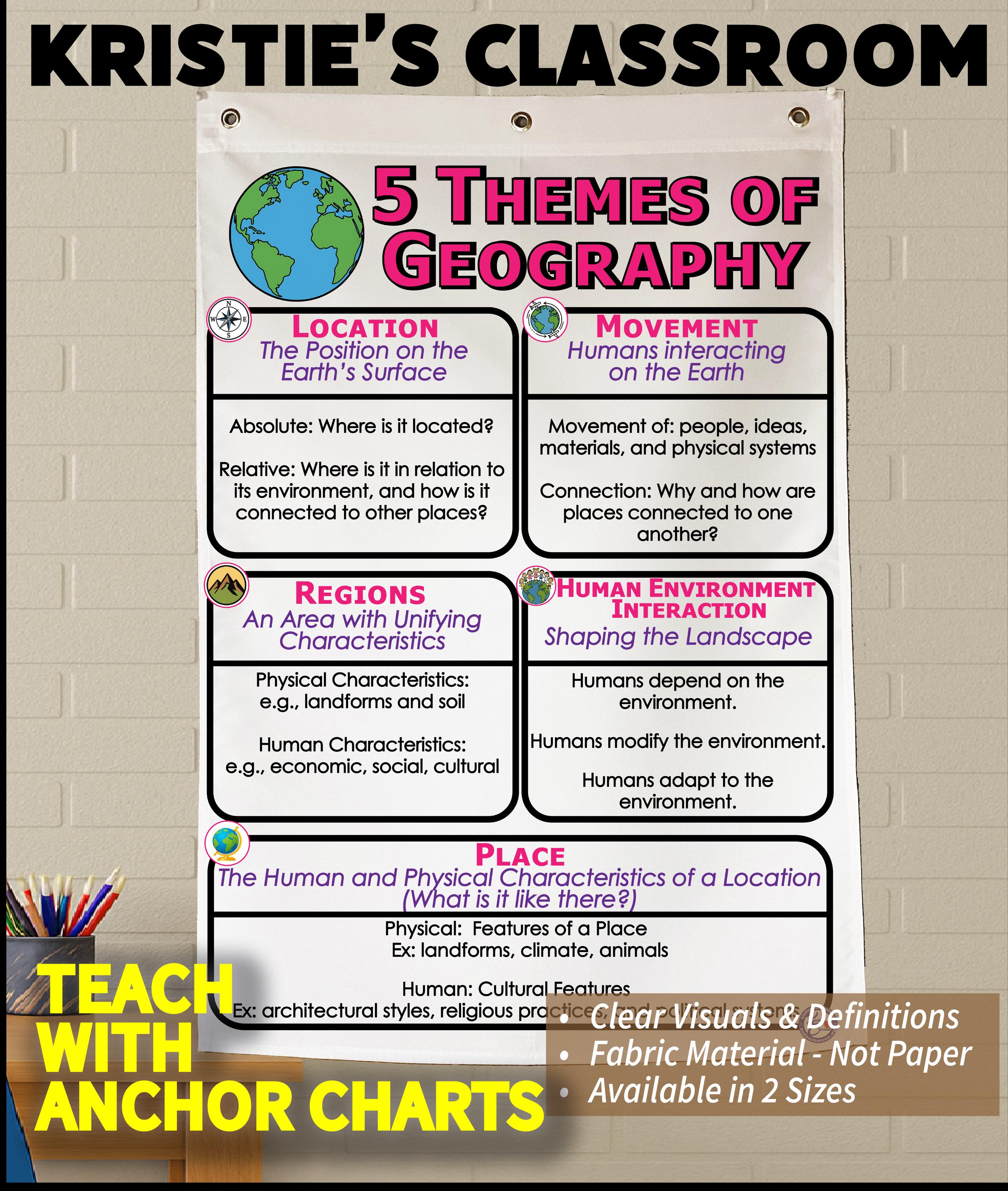 Geography Anchor Chart: 5 Themes, Printed Fabric, Grommets - Etsy