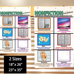 Nonfiction Text Features Anchor Chart, Printed on FABRIC Anchor Charts ...