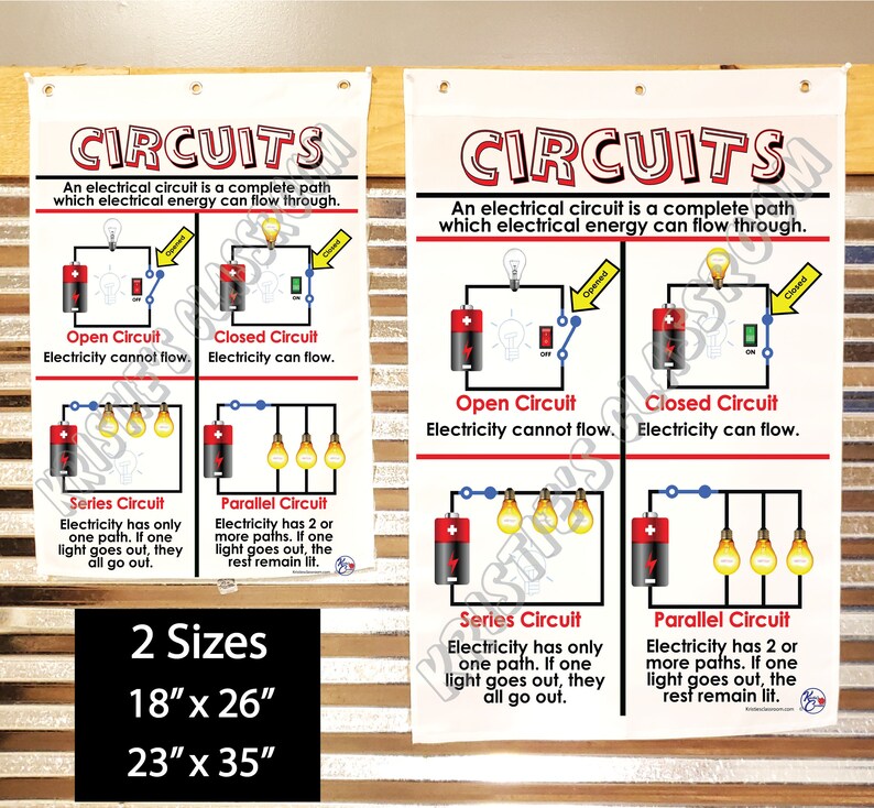 Circuits Anchor Chart Printed On Fabric Anchor Charts Are Durable Flag