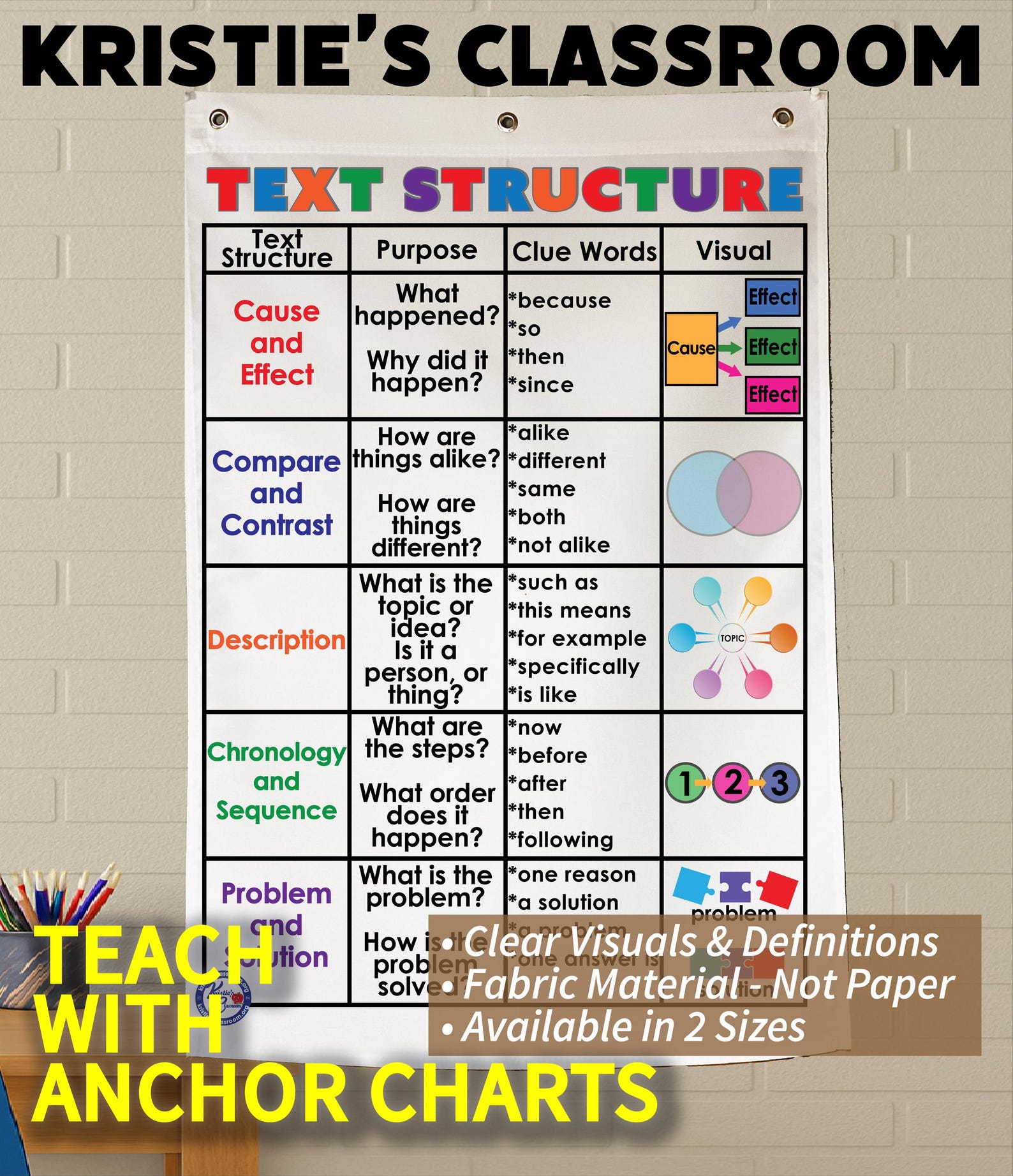 Text Structure Anchor Chart: Washable Fabric Classroom Poster - Etsy