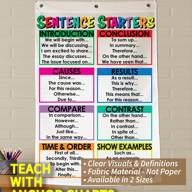 Sentence Starters Anchor Chart - Etsy
