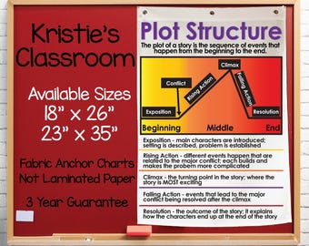 Nouns Anchor Chart - Etsy