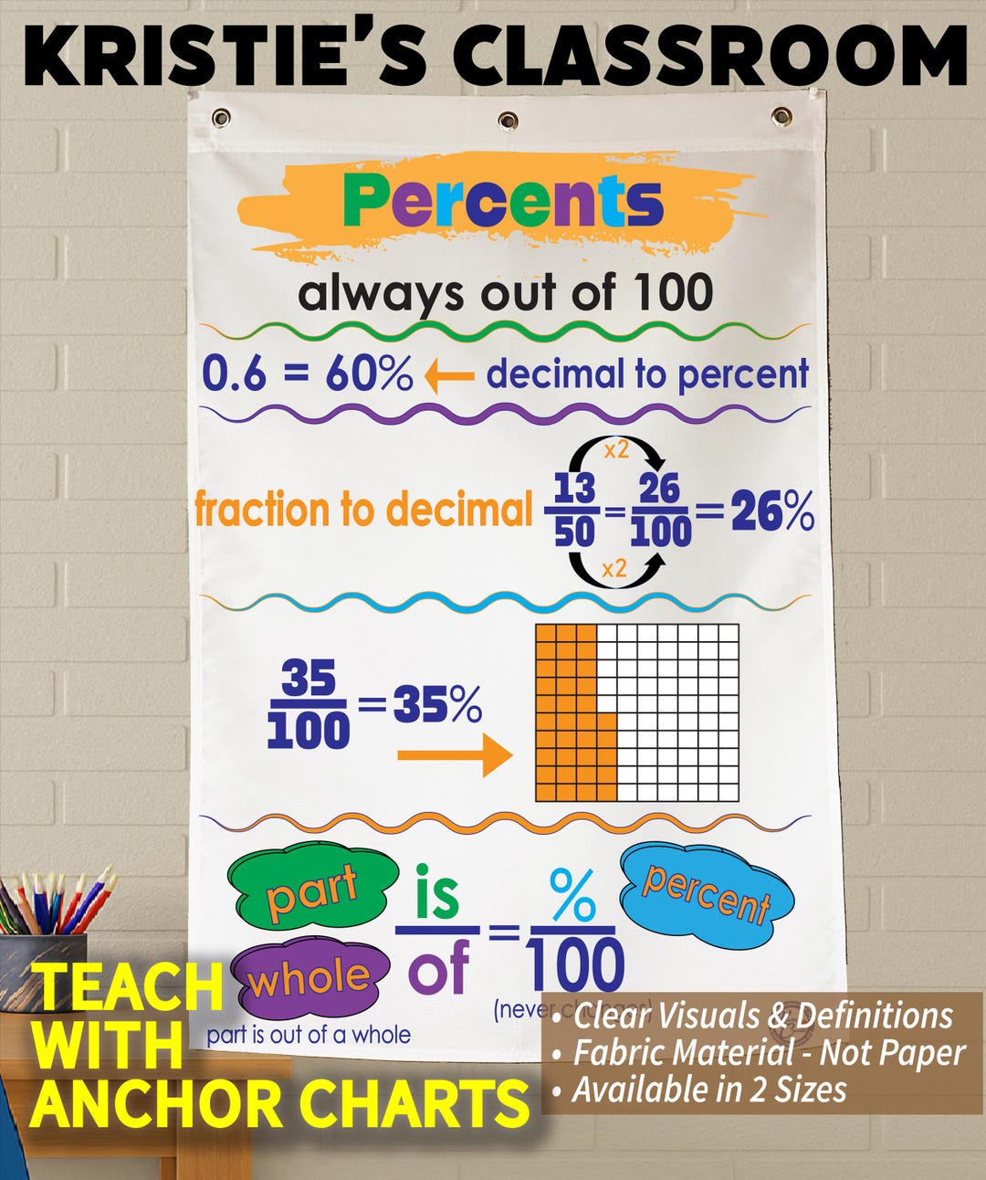 Percent Anchor Chart: Washable Fabric Classroom Poster - Etsy
