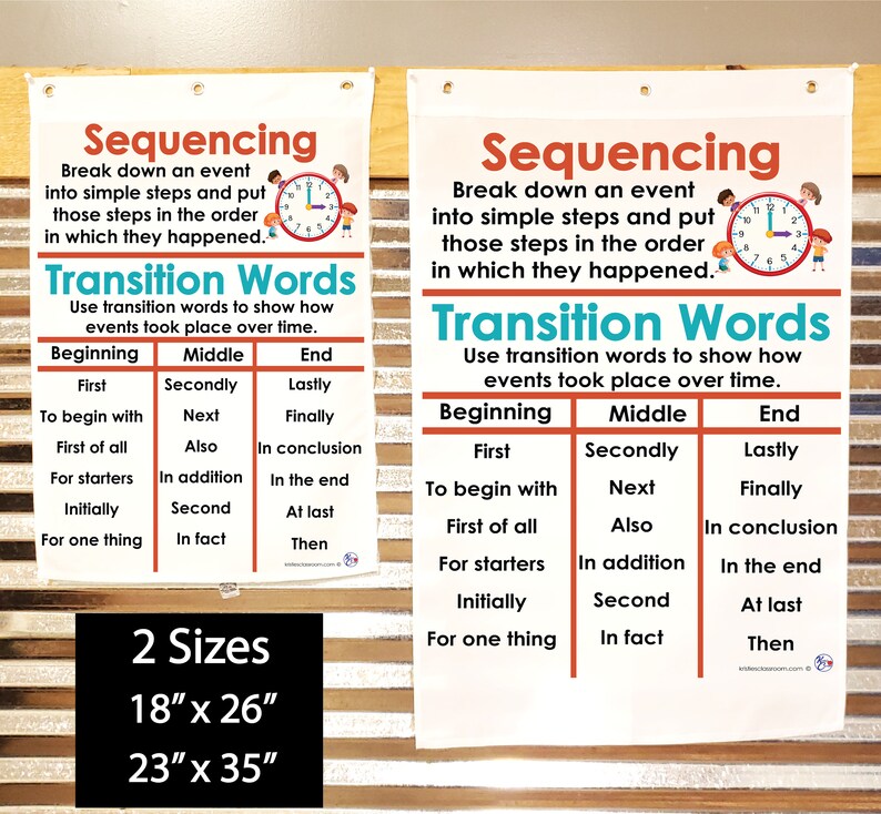 Sequencing Anchor Chart Printed On Fabric Durable Flag Material With