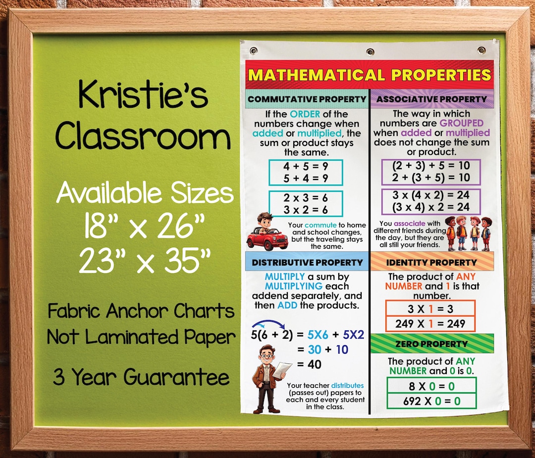 Mathematical Properties Anchor Chart - Printed on FABRIC! Durable Flag ...