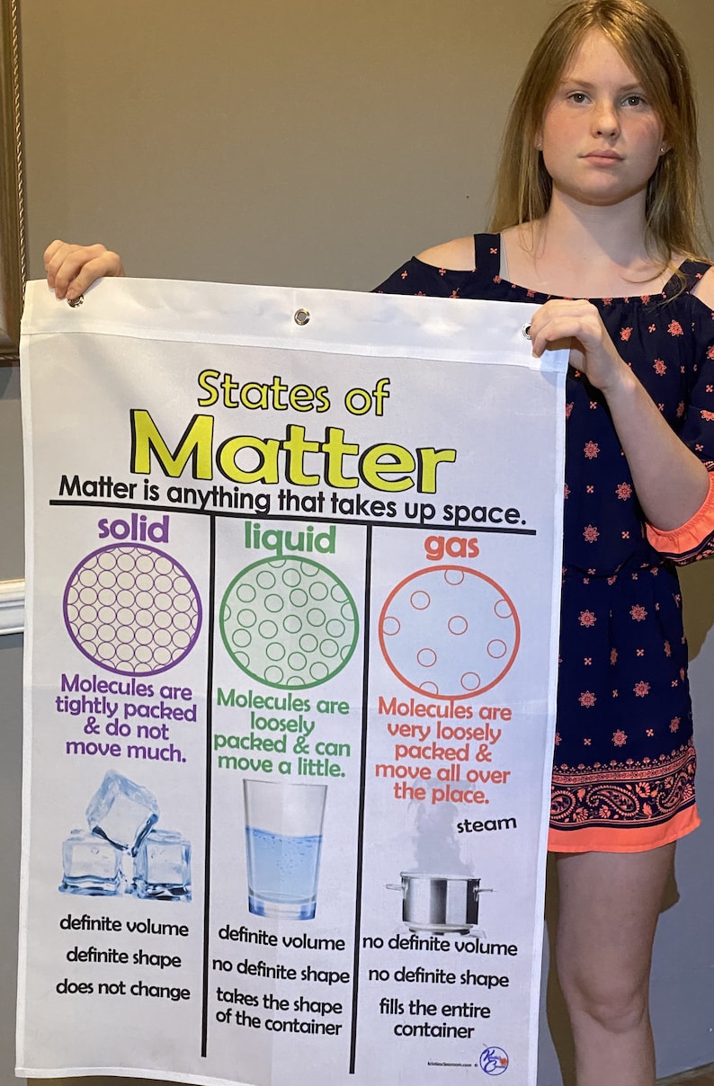 States of Matter Anchor Chart Printed on FABRIC Anchor - Etsy States of Matter Anchor Chart Printed on FABRIC Anchor - Etsy