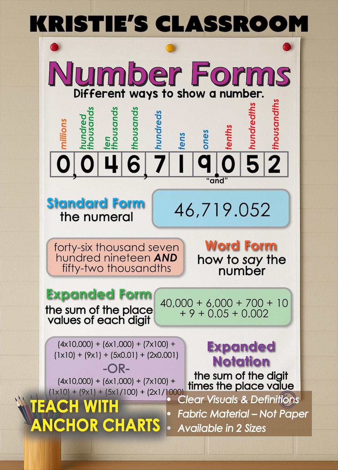 Number Forms Anchor Chart, Fabric Classroom Decor - Etsy