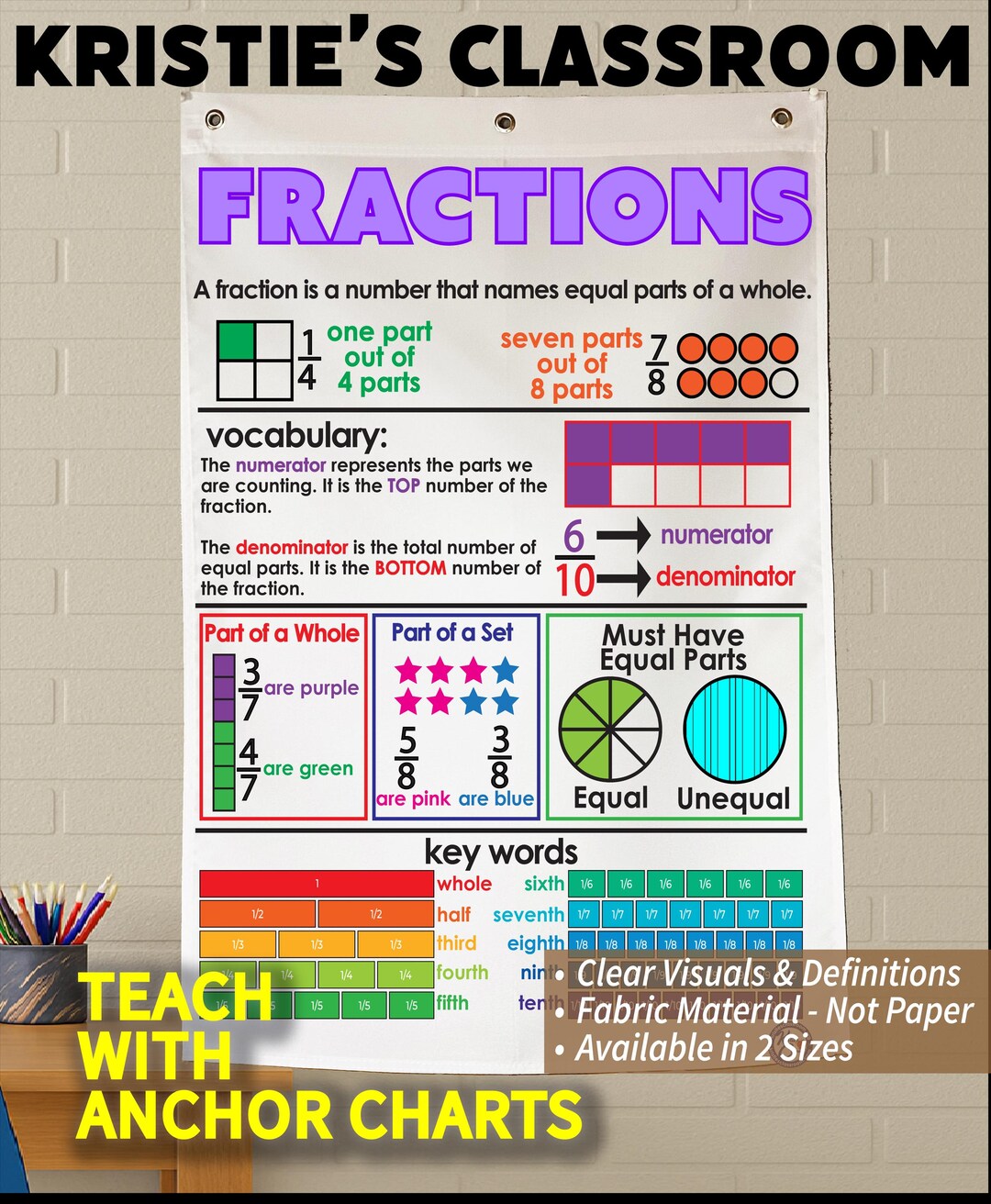 Fractions Anchor Chart: Durable Fabric Classroom Poster - Etsy
